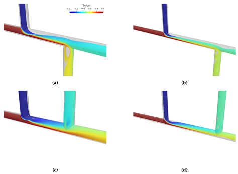 Water Free Full Text Experimental And Numerical Investigation Of Mixing Phenomena In Double
