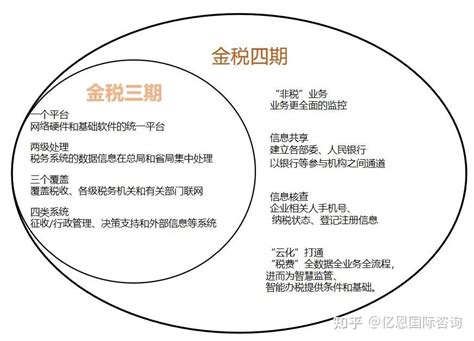 金税四期即将来临”这9类企业要当心了！！ 知乎