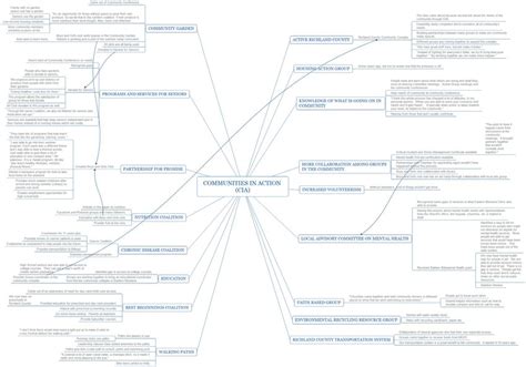 Ripple Effect Mapping Exercise Results Download Scientific Diagram