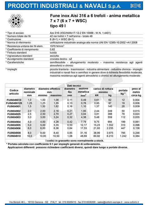 Fune Inox Aisi X X WSC Tipo I Coforni
