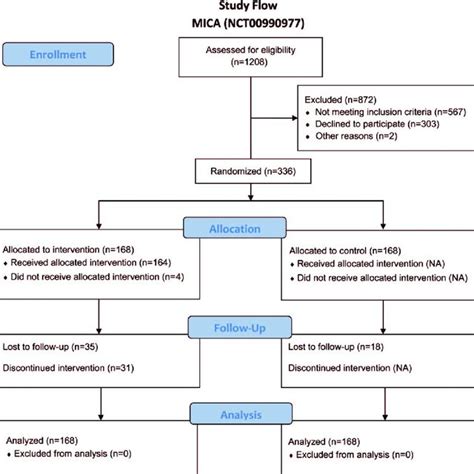 Population Based Randomized Controlled Trial Of A Mindfulness Based