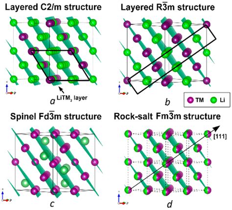 Crystal Structure Of Spinel Ferrites At Milla Hawthorn Blog