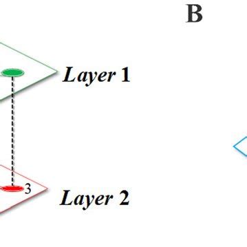 Schematic Illustration Of The Interconnected Multilayer Networks That Download Scientific