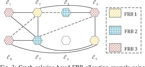 Figure 3 From Multiple Access Design For Ultra Dense Vlc Networks