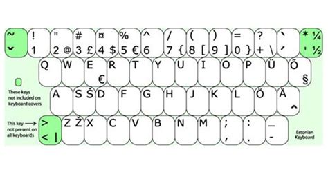 Estonian Typing Keyboard