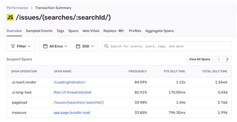 Browser Profiling Learnings From Sentry Io Product Blog Sentry