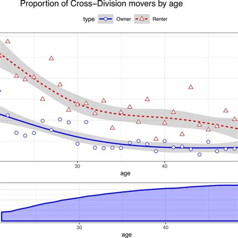 graphical device to show model fit these plots show how moments from