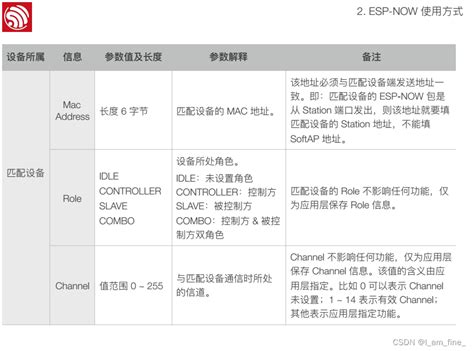 Arduino For Esp Now介绍及使用arduino Espnow Csdn博客