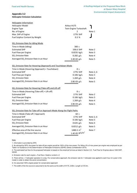 Pdf Appendix 3 2 Helicopter Emission Calculation Dokumen Tips