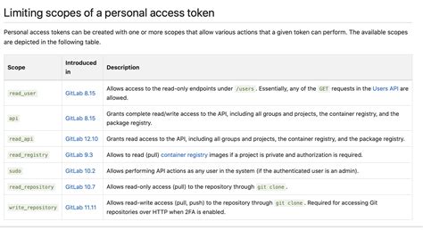 allow to use self hosted gitlab registry · issue 1832 · microsoft