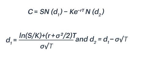 How Are Options Priced Calculation And Examples