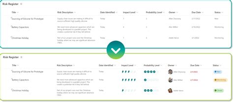 A Complete Guide To Microsoft List And Library Formatting