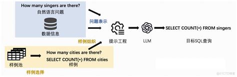 Nl2sql进阶系列4：convai、din Sql等16个业界开源应用实践详解 Text2sql 汀丶人工智能的技术博客51cto博客
