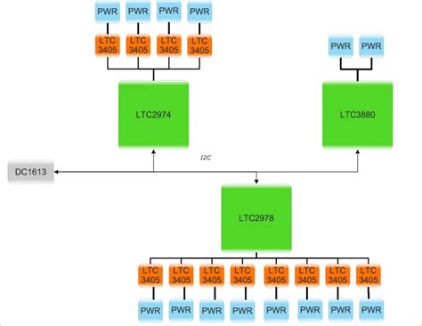 Digital Power Debug EEWeb