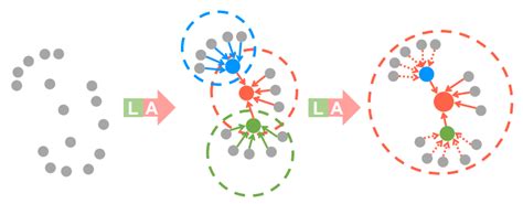 【点云】《randla Net Efficient Semantic Segmentation Of Large Scale Point Clouds》 Csdn博客