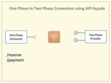 essential api facade patterns one phase to two phase conversion