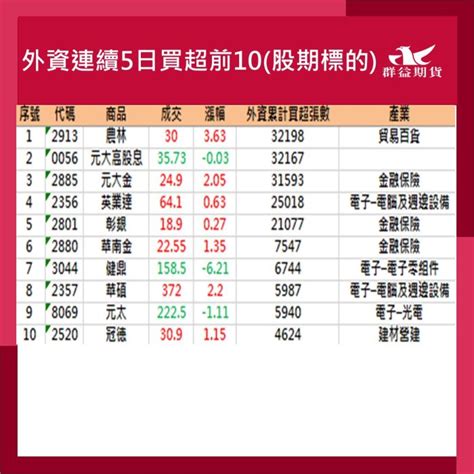 群益獨家觀點 研究報告 量化選股 群益量化選股 群益情爆局