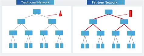 800g 400g ai data center product architecture fibermall