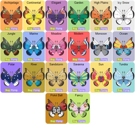 Favourite Vivillon Pattern Bulbagarden Forums