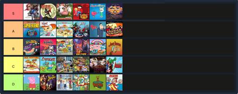 Cartoon Network Programming Tier List Tier List Maker