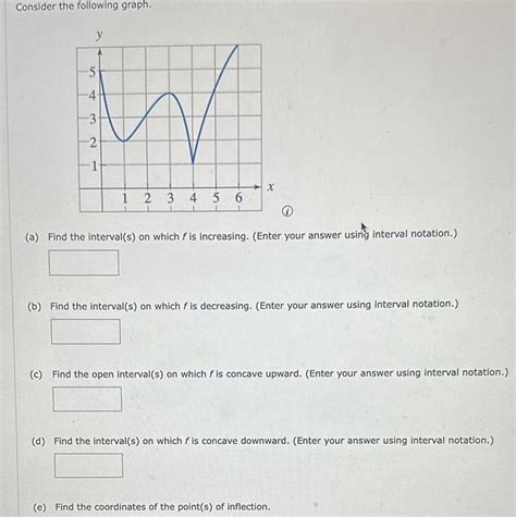 Answered Consider The Following Graph Y 5 4 3 2 1 1 2 3 4 5 6 X A