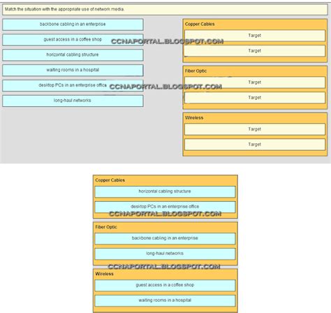 CCNA Tutorials Answers Of CCNA 1 V5 0 Final Exam