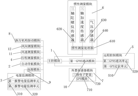Multi Rotor Unmanned Aerial Vehicle Flight Control System Eureka Patsnap
