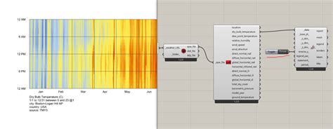 D Chart Visualization Ladybug Tools Ladybug Tools Forum
