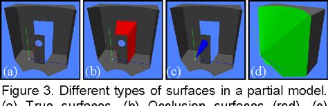 Figure 2 From An Adaptive Hierarchical Next Best View Algorithm For 3d