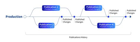 liferay dxp 2025 q1 release highlights aca group