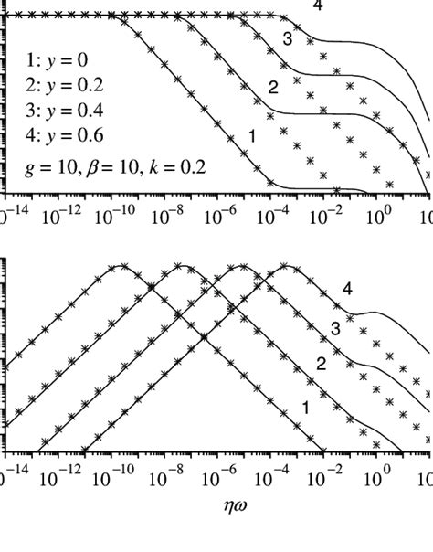 The Real And Imaginary Parts Of The Normalized Dynamic Structure