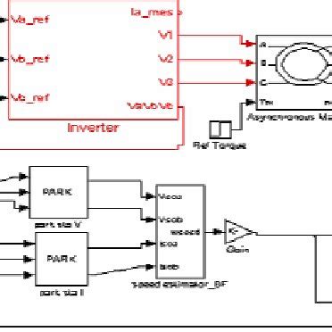 Matlab Simulink Diagram For Simulation Download Scientific Diagram