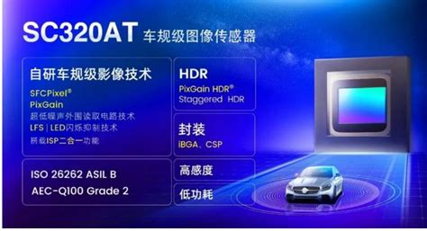 思特威推出全新3mp车规级二合一图像传感器，赋能高端车载成像应用 传感器mems Eetop 创芯网