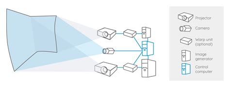 how to align multiple projectors