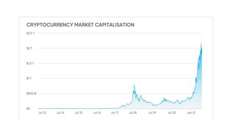 Best Crypto Payment Gateway In India To Accept Bitcoin In 2023