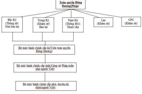 Chính sách khai thác thuộc địa lần thứ nhất của thực dân pháp tập trung vào