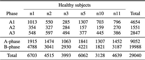 Figure 1 From Automated Explainable Detection Of Cyclic Alternating