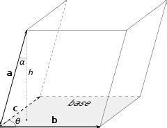 Parallelepiped Simple English Wikipedia The Free Encyclopedia
