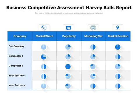Business Competitive Assessment Harvey Balls Report Ppt Powerpoint