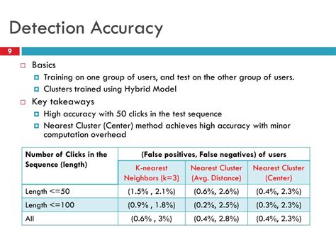 Ppt Clickstream Models And Sybil Detection Powerpoint Presentation Id