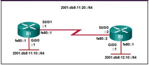 CCNA In Class Test Review Flashcards Quizlet