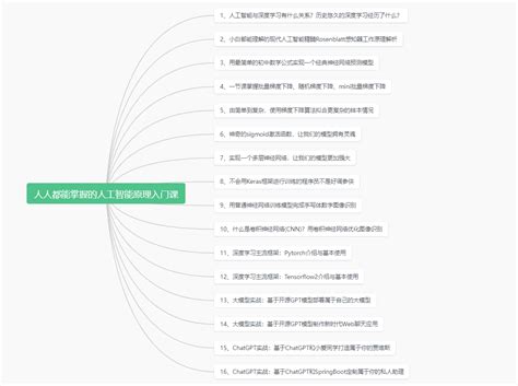人工智能原理入门课 学习视频教程 腾讯课堂