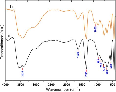 Ftir Spectra Of The Mgal Ldh A As Synthesized And B After Dihydrogen