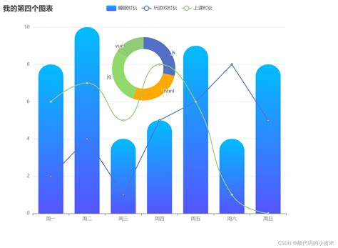 echarts数据可视化介绍 常用的图表案例分析（值得收藏的干活） echart图 csdn博客