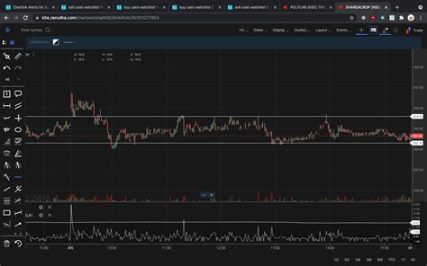 GitHub Piyushjoshi Algo Algorithmic For Intraday Trading In Indian Stock Market