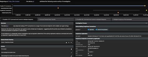 Gitlab Vulnerability Exploit Detected Darktrace Blog