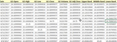 Bollinger Bands Trading Strategy Backtesting With MarketXLS