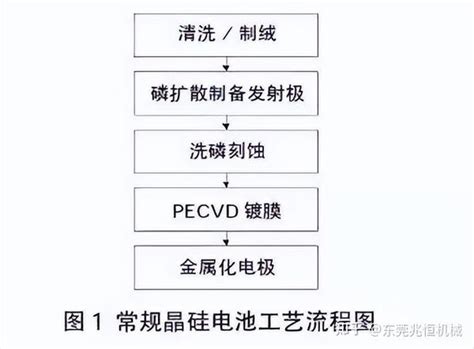 离子注入技术在高效晶硅电池应用 知乎