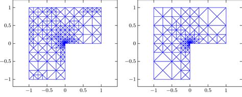 adaptive triangulations of the l shaped domain into 492 triangles 1238