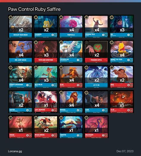 Paw Control Ruby Saffire Lorcana Deck Disney Lorcana